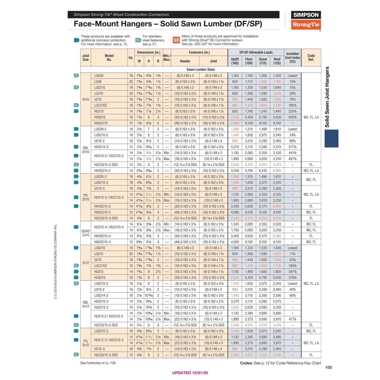 Simpson Strong-Tie LUC210Z Joist Hanger Concealed 2x10 - Hardware&Tools ...