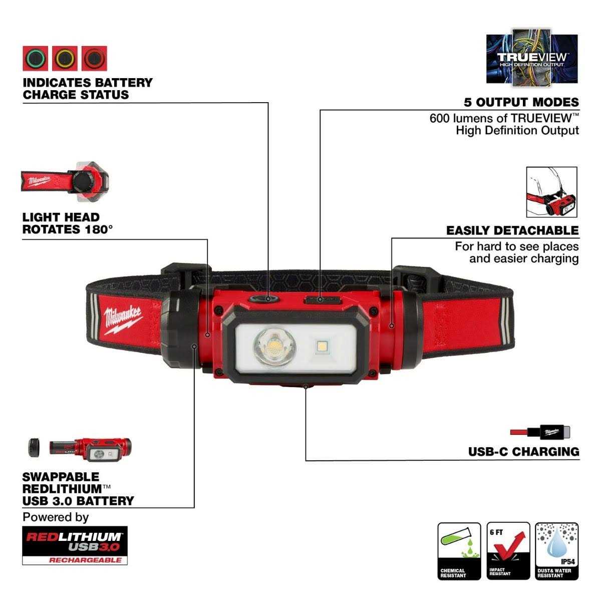 Milwaukee REDLITHIUM USB Hard Hat Headlamp 2163-21 - Hardware&Tools ...