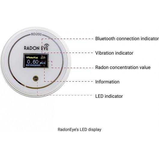 RadonEye Smart Home Radon Gas Detector, Fast and Accurate by Ecosense ...
