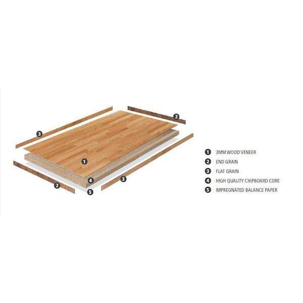 Hampton Bay 25 in. D Unfinished Birch Butcher Block Countertop Edge ...