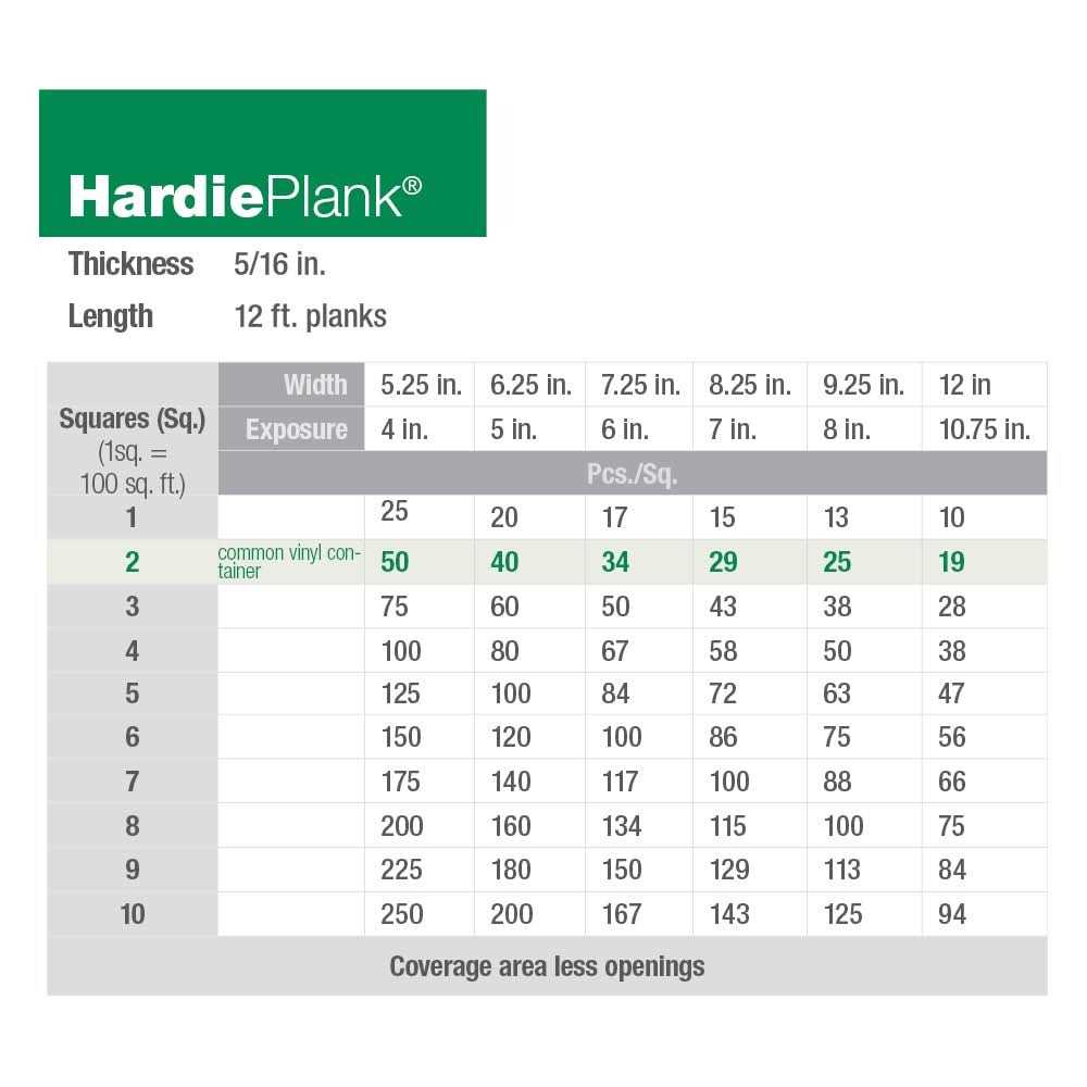 Hardie Lap Siding Coverage Chart