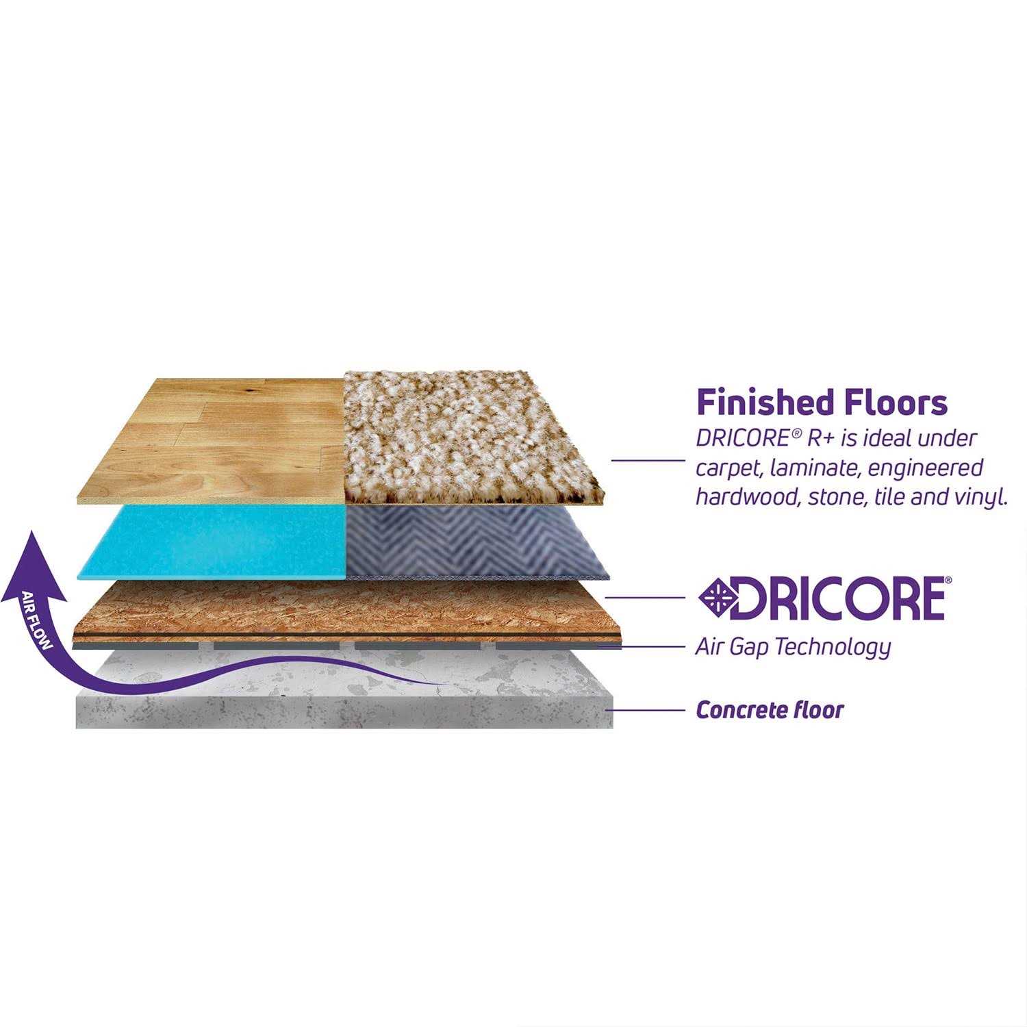 DRIcore 1.94-ft x 0.75-in Standard Polypropylene Flooring Underlayment ...
