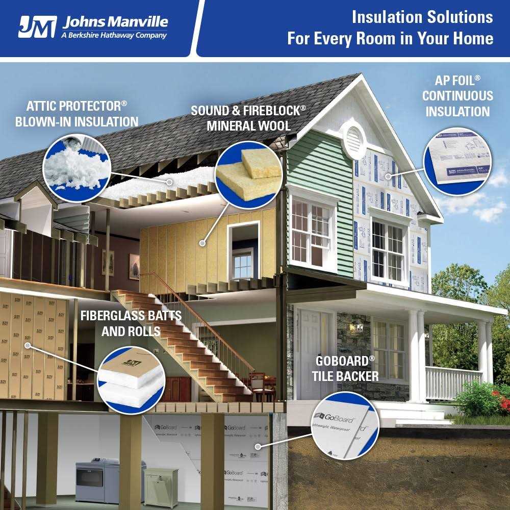 Johns Manville R 30 Attic 88-sq ft Unfaced Fiberglass Batt Insulation ...