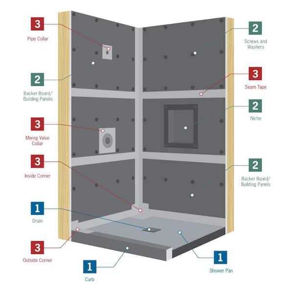 Everbilt 32 in. x 4 ft. x 1/2 in. XPS Foam Waterproof Backer Board ...
