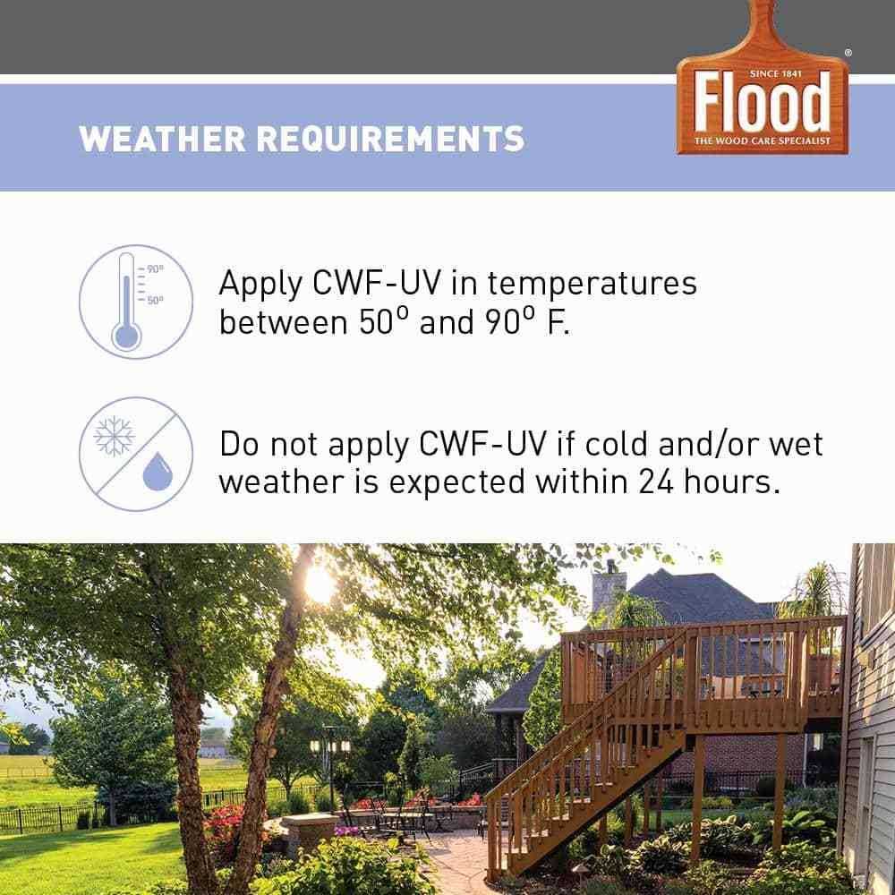 Flood 1-Gallon Redwood CWF-UV Wood Finish FLD521-01 - Hardware&Tools ...