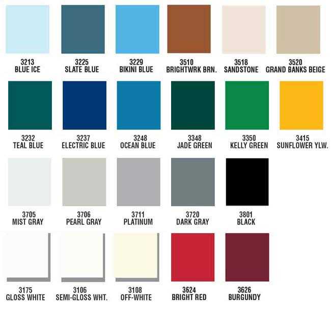 Pettit EZ Poxy Topside Paint - Hardware&Tools Online Store