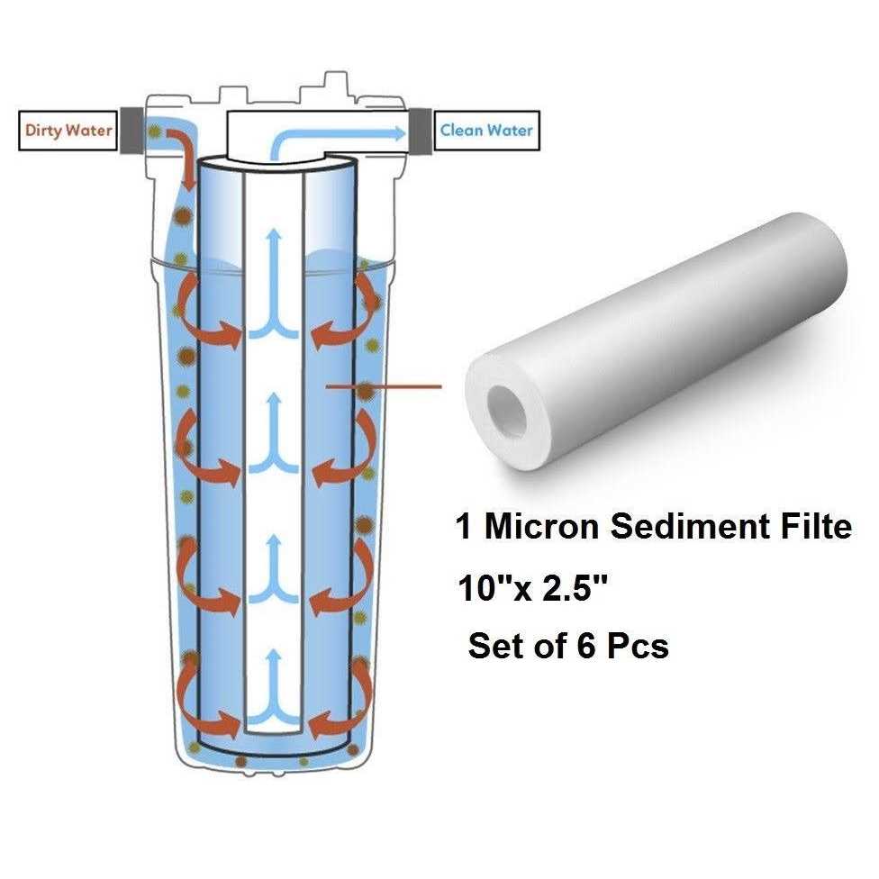 Sediment Water Filter Cartridge by Ronaqua 10x 2.5 Four Layers of ...