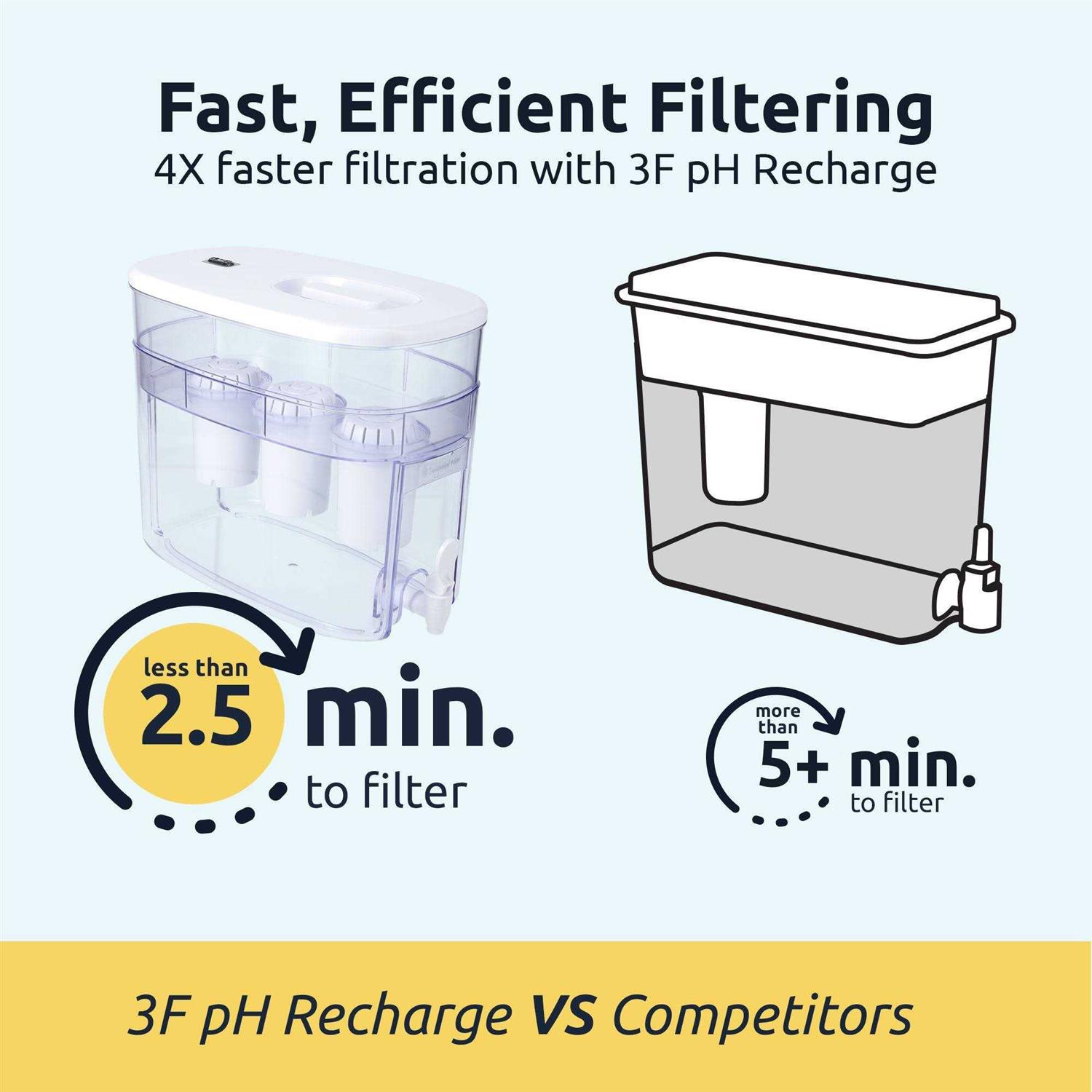 Invigorated Water Countertop Alkaline Water Filter pH RECHARGE 3F ...