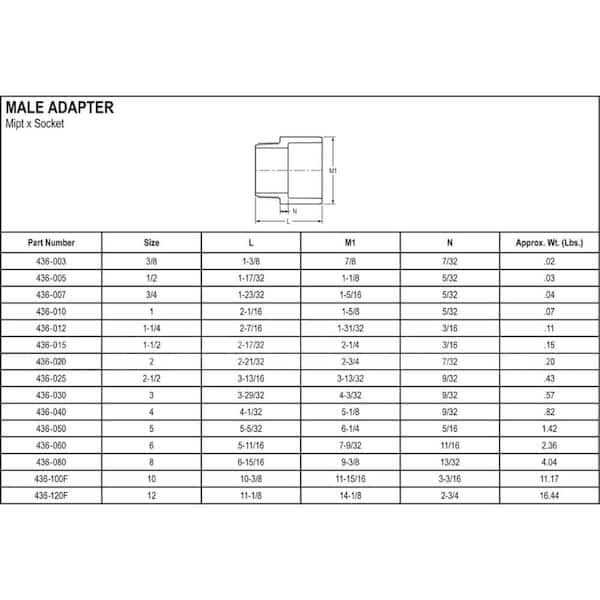 HydroMaxx Schedule 40 PVC Pipe Male Adapter Slip x MIPT 436 - Hardware ...
